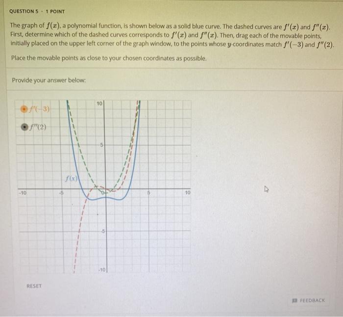 Solved QUESTION 5.1 POINT The graph of f(x), a polynomial | Chegg.com
