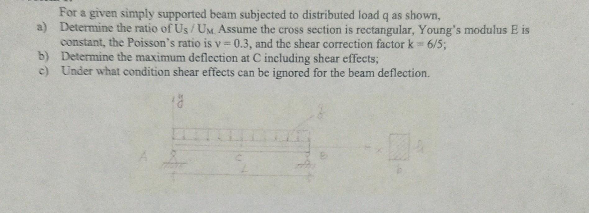 Solved For a given simply supported beam subjected to | Chegg.com