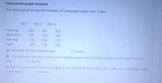 Solved Time series graph analysisThe table below shows the | Chegg.com