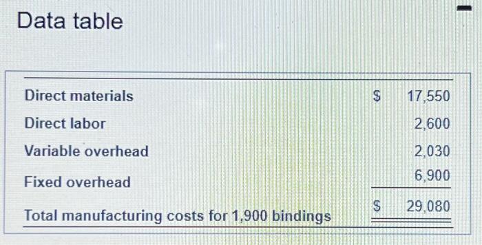 Solved Outdon Lite manufactures snowboards. lis cost of | Chegg.com