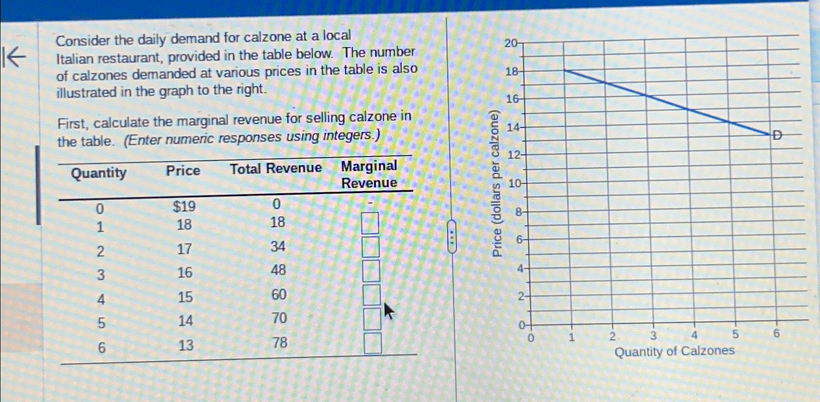 Solved Consider the daily demand for calzone at a local | Chegg.com