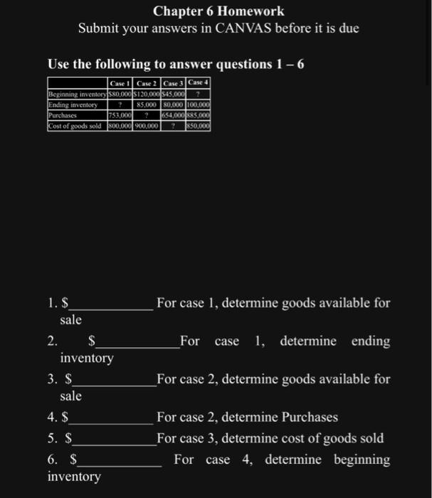 Solved Chapter 6 Homework Submit your answers in CANVAS | Chegg.com