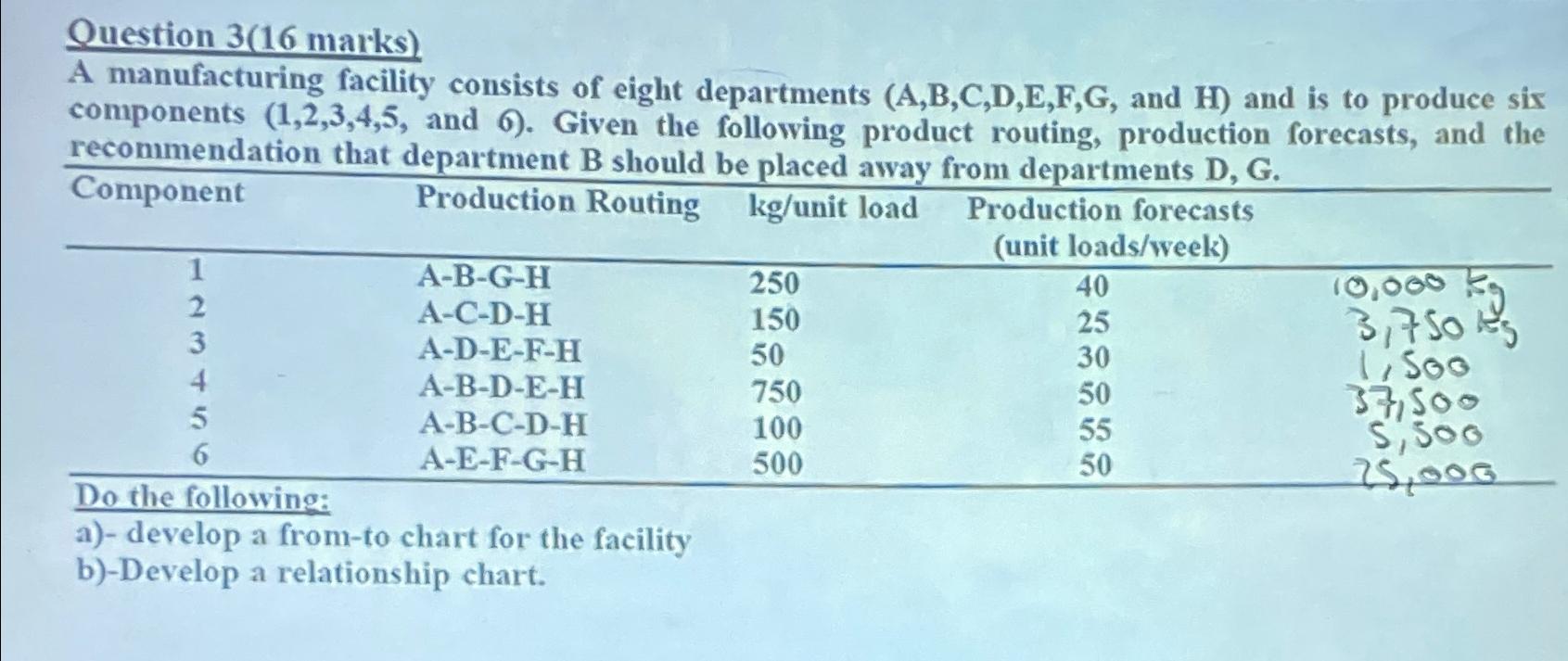 Solved Question 3 (16 ﻿marks)A manufacturing facility | Chegg.com