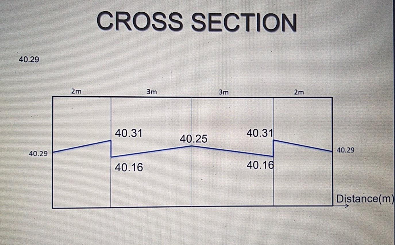 Solved Draw the longitudinal and cross-section of solved | Chegg.com