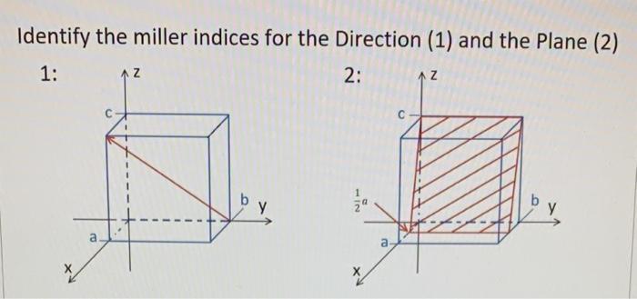 Solved Identify the miller indices for the Direction (1) and | Chegg.com