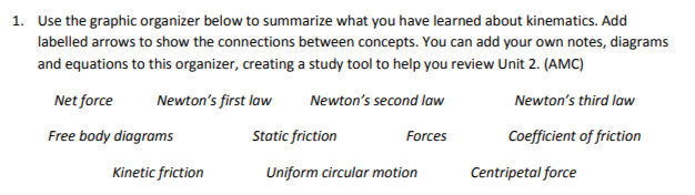 Solved Use the graphic organizer below to summarize what you | Chegg.com