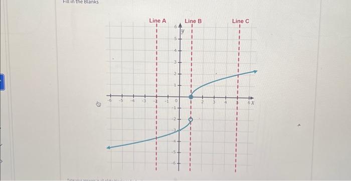 Solved Fill in the BlanksUse the graph to answer the | Chegg.com