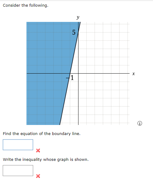Solved Consider the following.Find the equation of the | Chegg.com