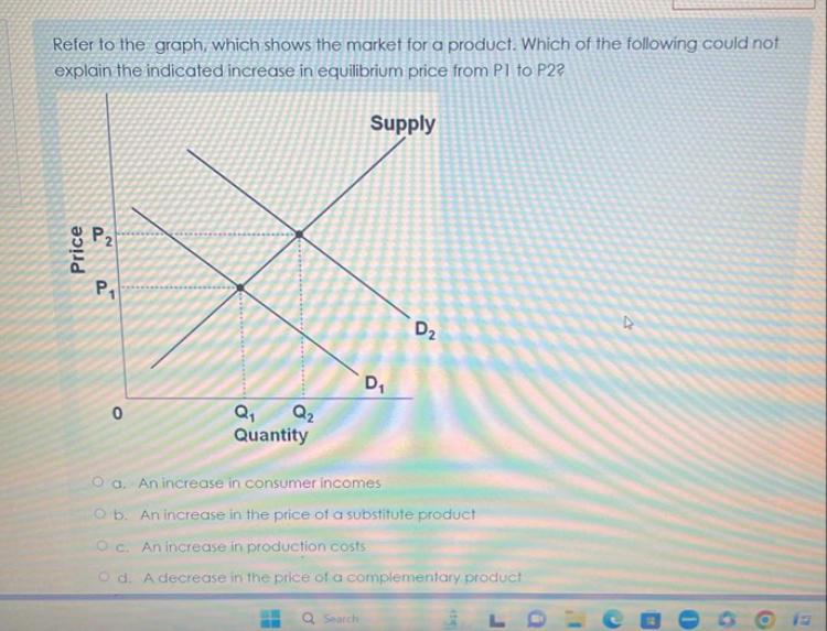 Solved Refer to the graph, which shows the market for a | Chegg.com