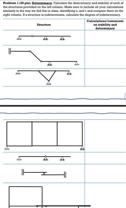 Solved Problem 1 (30 pts): Determinacy. Calculate the | Chegg.com