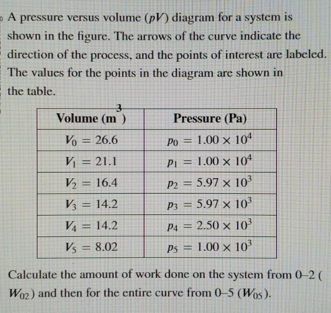 A pressure versus volume (pV) diagram for a system | Chegg.com
