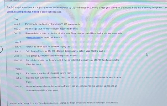 Solved The following transactions and adjusting entries were | Chegg.com