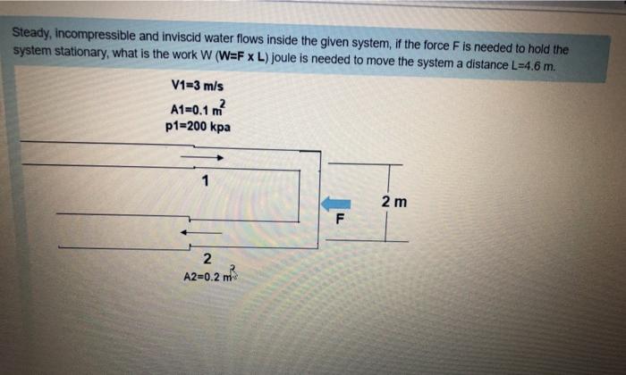 Solved Steady, incompressible and inviscid water flows | Chegg.com