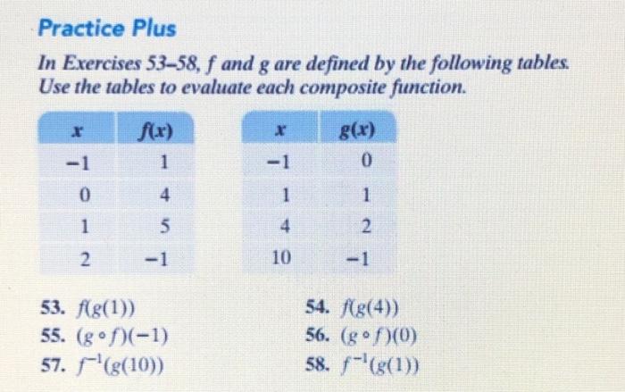 Solved In Exercises 53-58, f and g are defined by the | Chegg.com
