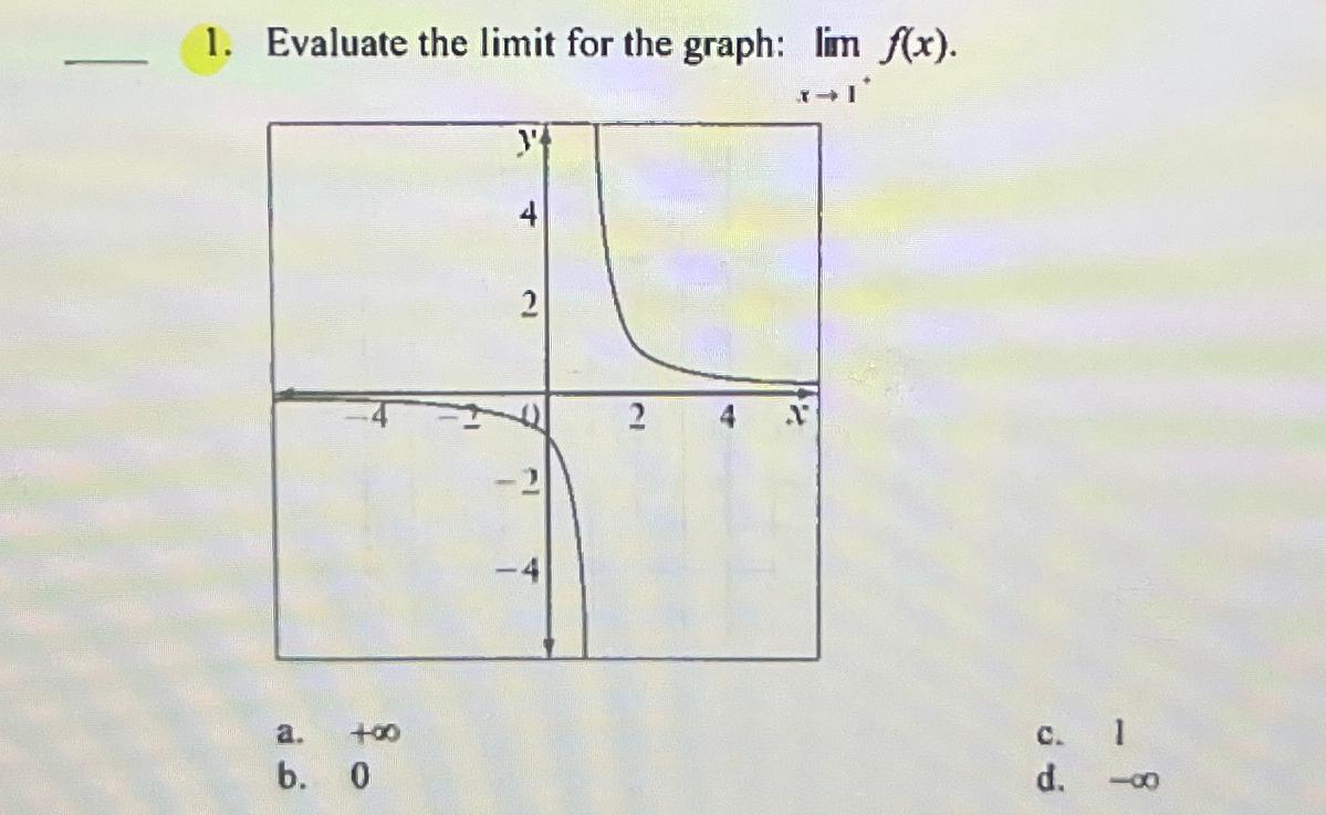 Solved Evaluate the limit for the graph: | Chegg.com