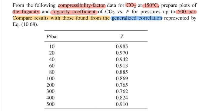 Solved From the following compressibility-factor data for | Chegg.com