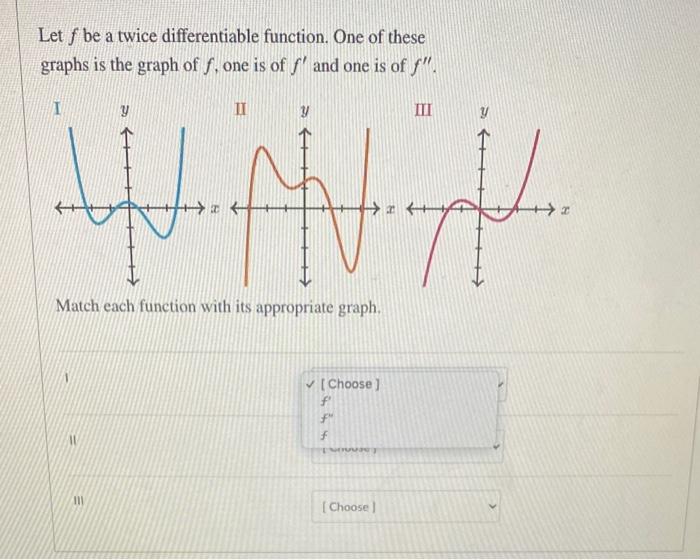 Solved Let f be a twice differentiable function. One of | Chegg.com