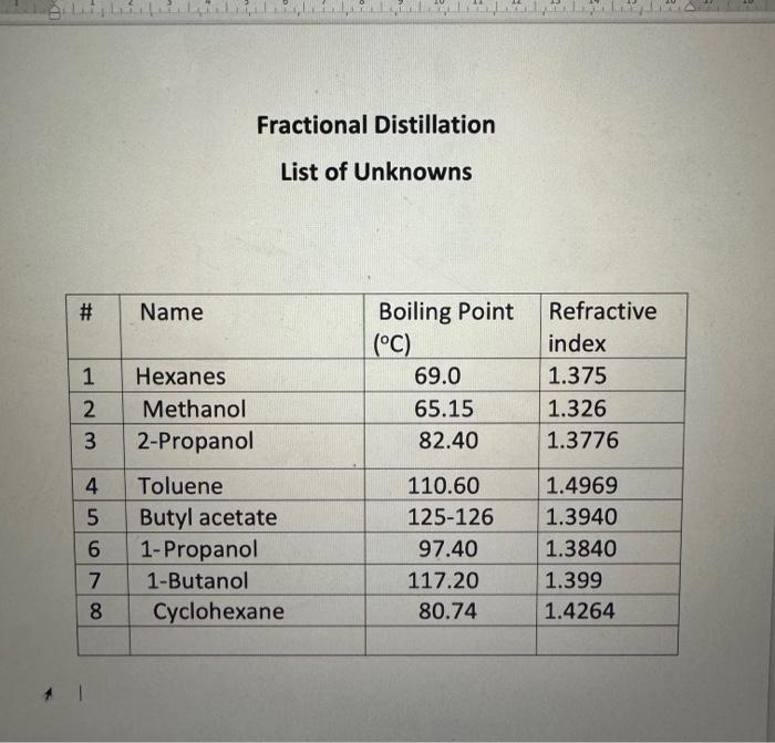 Solved Fractional Distillation Lab Answer The Question From