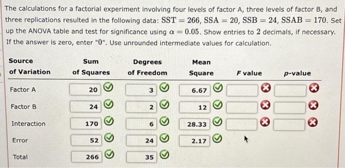 Solved The calculations for a factorial experiment involving | Chegg.com