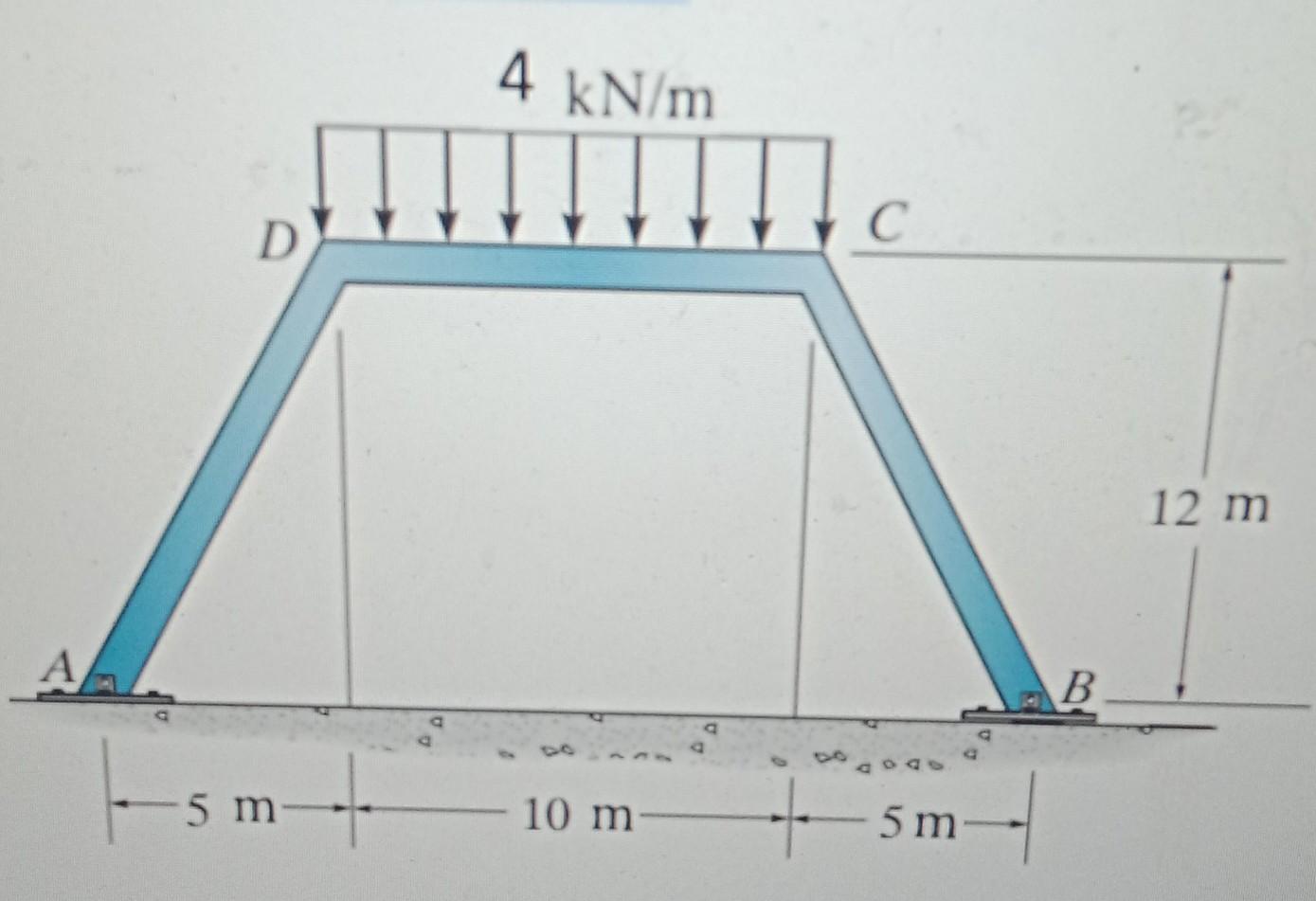 Solved Determine the moment at joints D and C, then draw the | Chegg.com