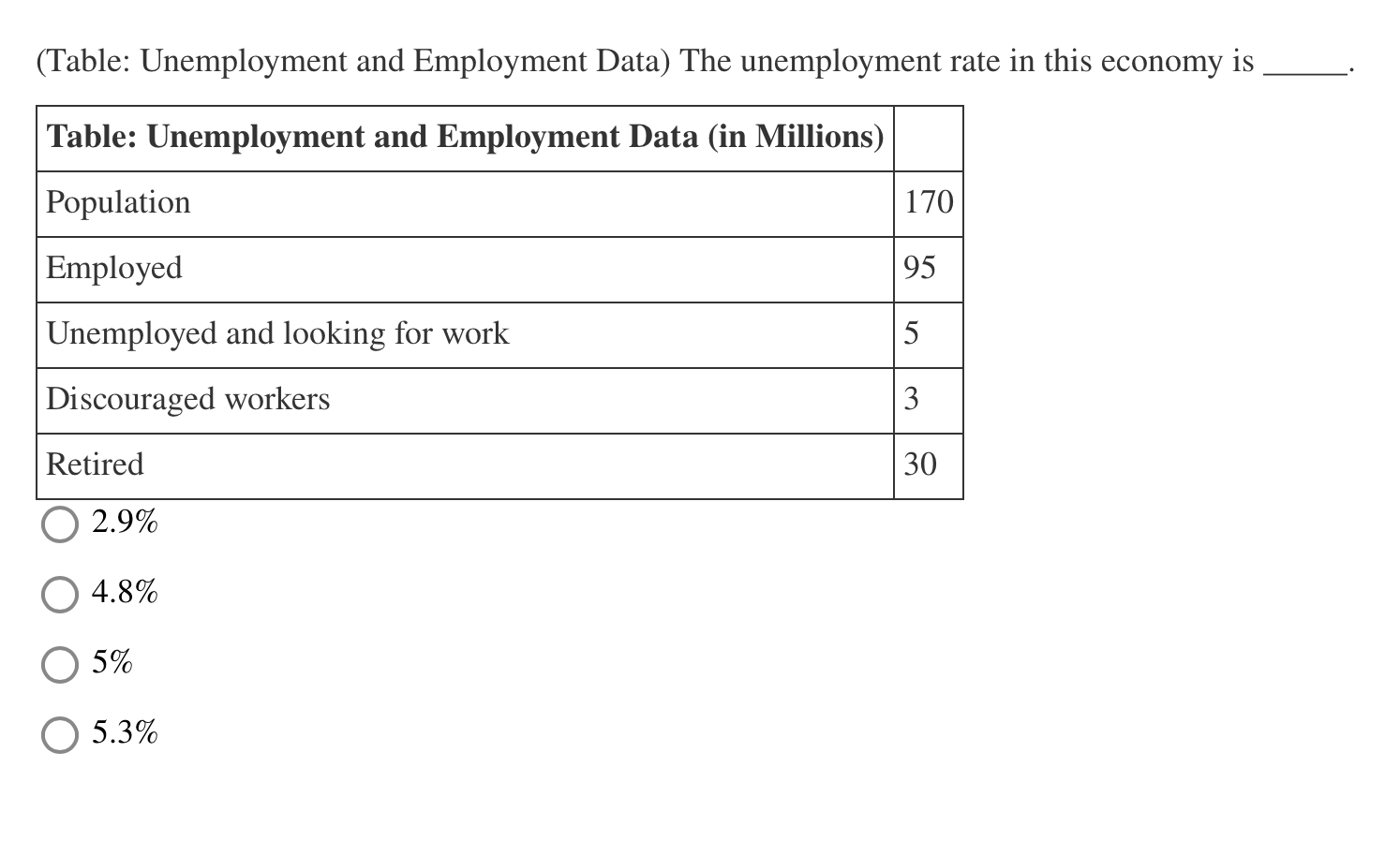 Solved (Table: Unemployment and Employment Data) ﻿The | Chegg.com
