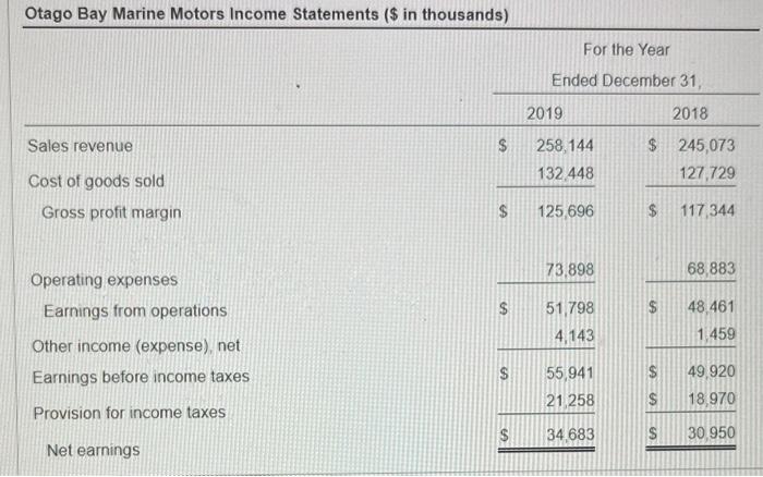 Solved Otago Bay Marine Motors Balance Sheets ( $ in | Chegg.com