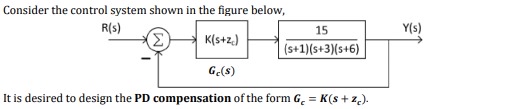 Sketch a root locus diagram of the uncompensated | Chegg.com