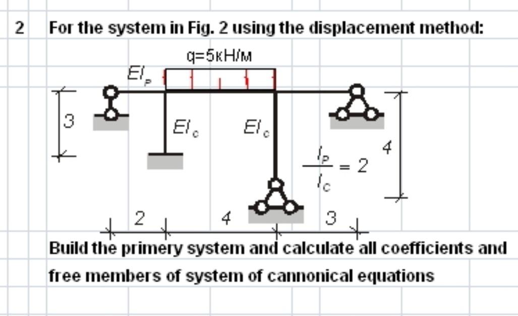 Solved For the system in Fig. 2 using the displacement | Chegg.com