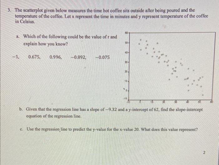 Solved 3. The scatterplot given below measures the time hot | Chegg.com