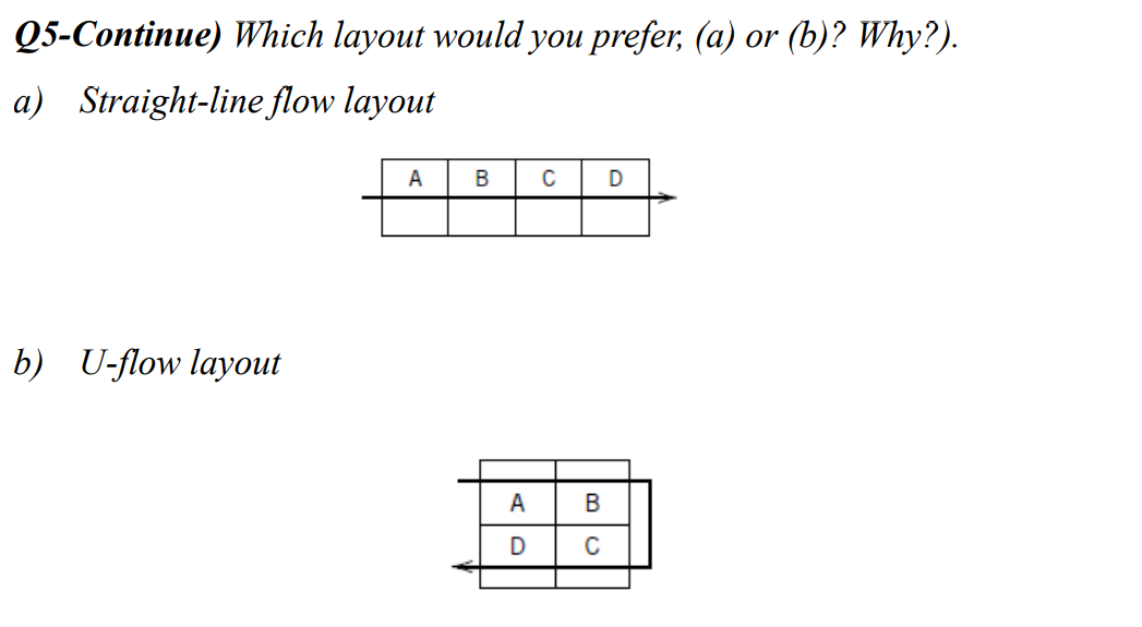 Solved Q5-Continue) ﻿Which layout would you prefer, (a) ﻿or | Chegg.com
