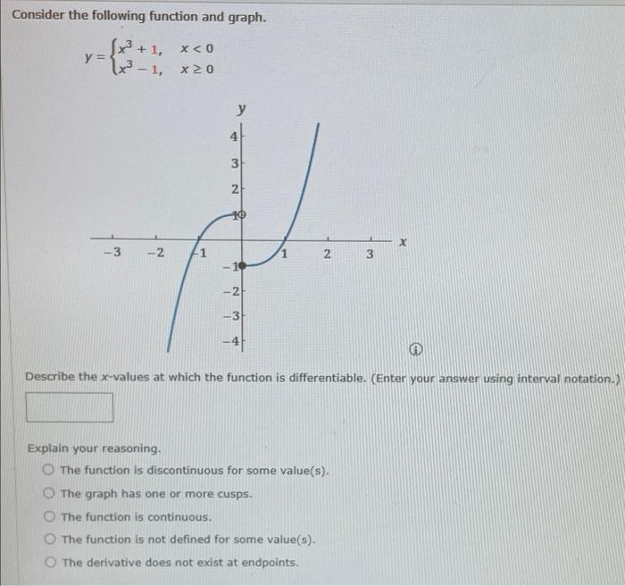 Solved Consider the following function and graph. [x³+1, x