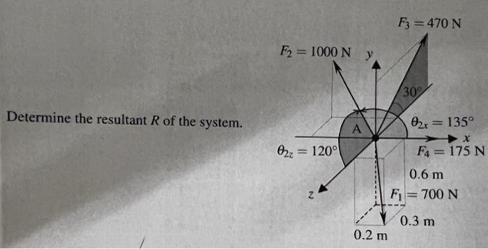 Solved Determine the resultant R of the system. | Chegg.com