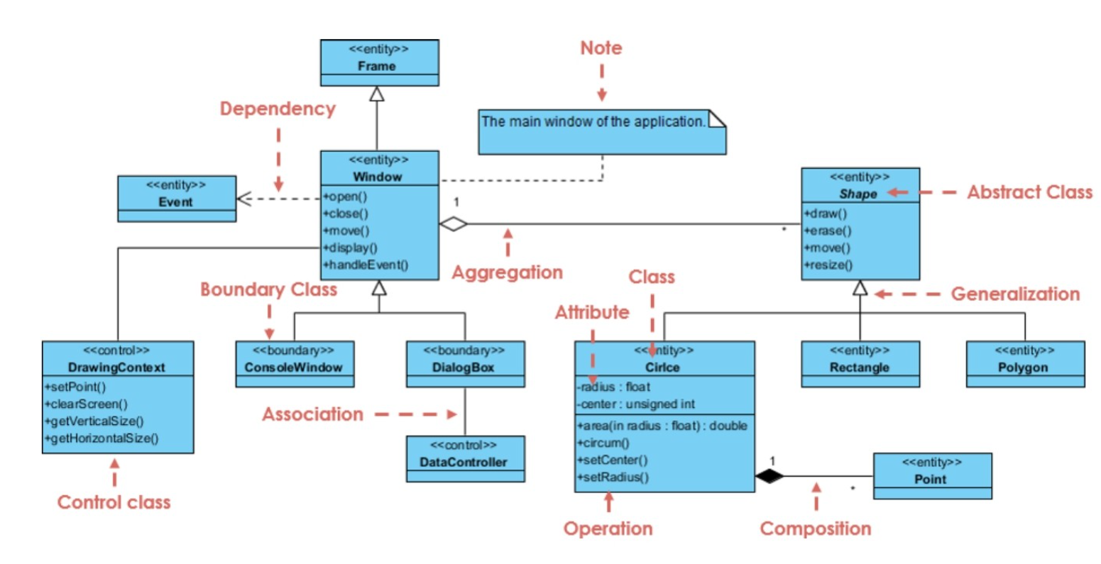 Need UML Class Diagram for Inventory Tracker Project | Chegg.com