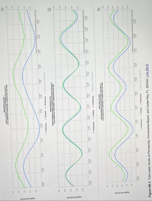 Solved Dartiol Tidac Chort1. The two curves plotted on | Chegg.com