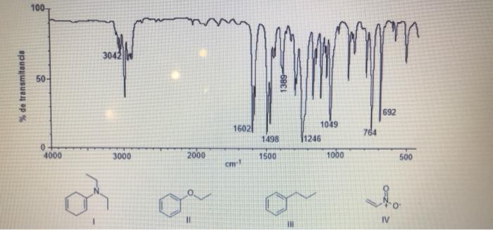Solved Assign the marked absorptions according to what each | Chegg.com