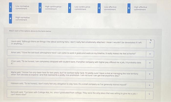 Solved Types of Commitment Mastih eachi of the options | Chegg.com