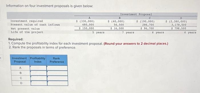 Solved Information on four investment proposals is given | Chegg.com