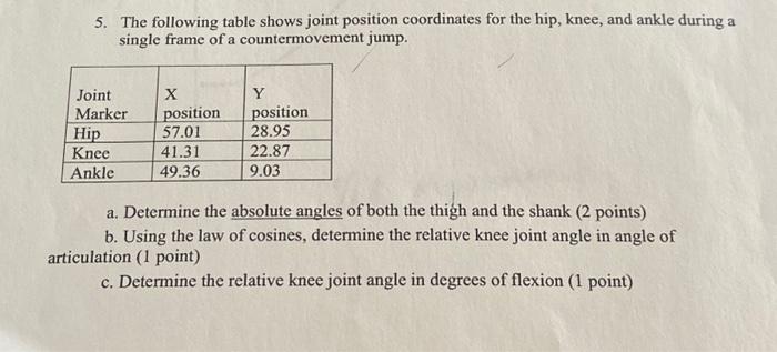 Solved 5. The following table shows joint position | Chegg.com