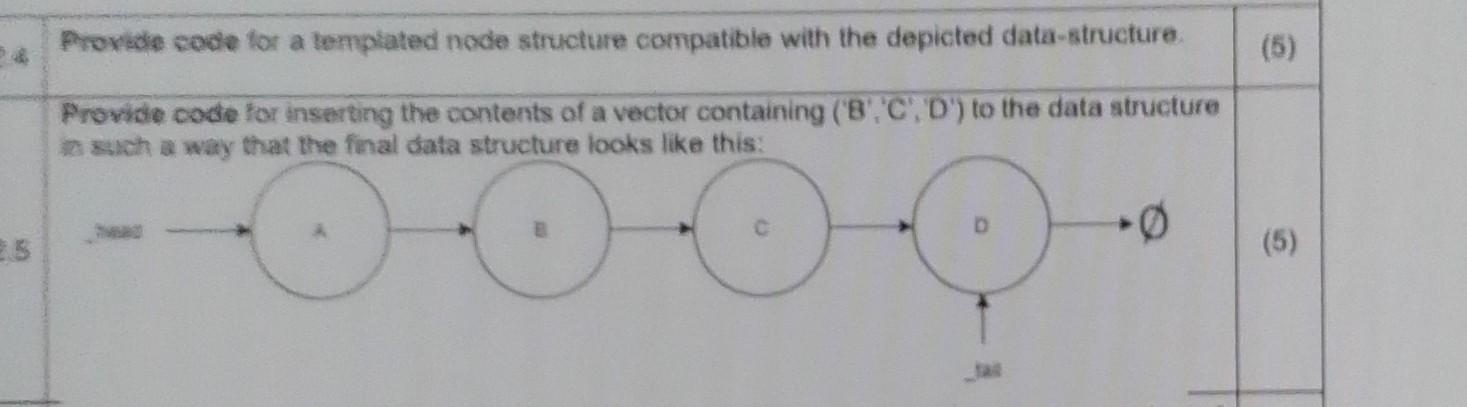 Solved Provide code for a templated node structure | Chegg.com