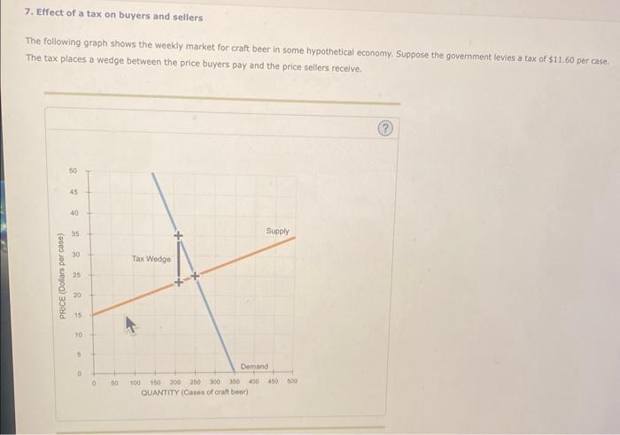 Solved 7. Effect of a tax on buyers and sellers The | Chegg.com