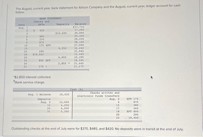 Solved The August, current year, bank statement for Allison | Chegg.com