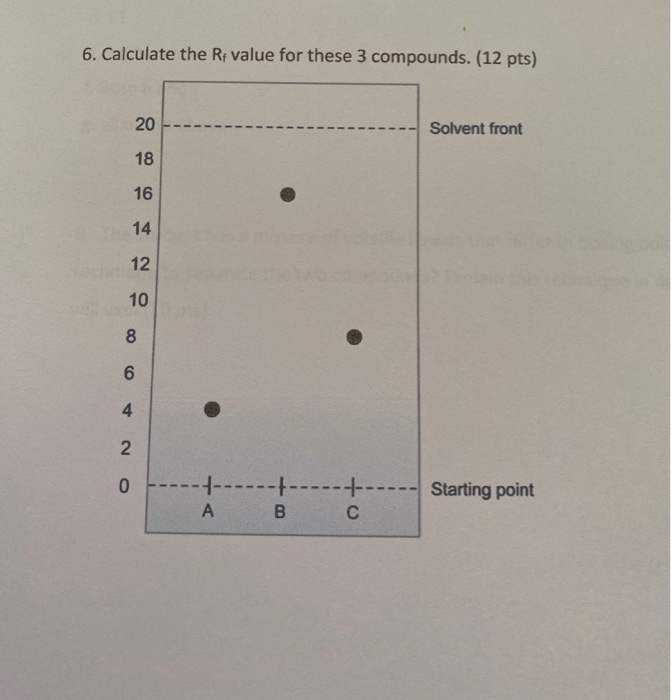 Solved 6. Calculate the Rf value for these 3 compounds. (12 | Chegg.com