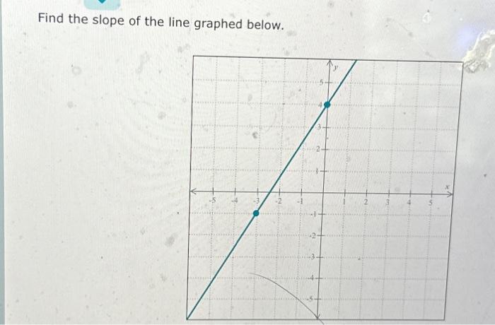 Solved Find the slope of the line graphed below. | Chegg.com
