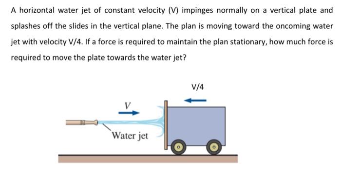 Solved A horizontal water jet of constant velocity (V) | Chegg.com