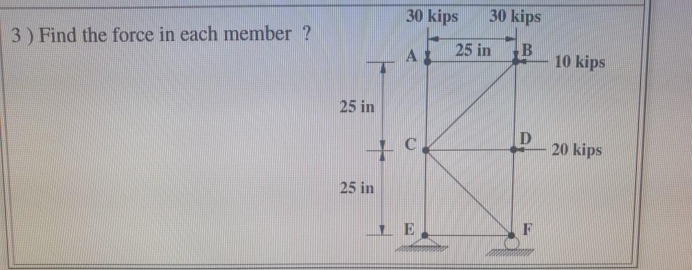 Solved 30 kips 30 kips 3) Find the force in each member ? 25 | Chegg.com