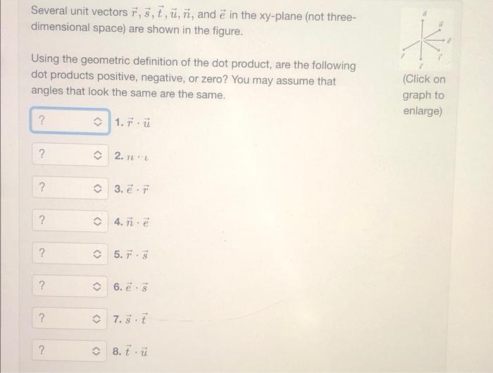Solved Several unit vectors i, s, t, u, ñ, and ē in the | Chegg.com