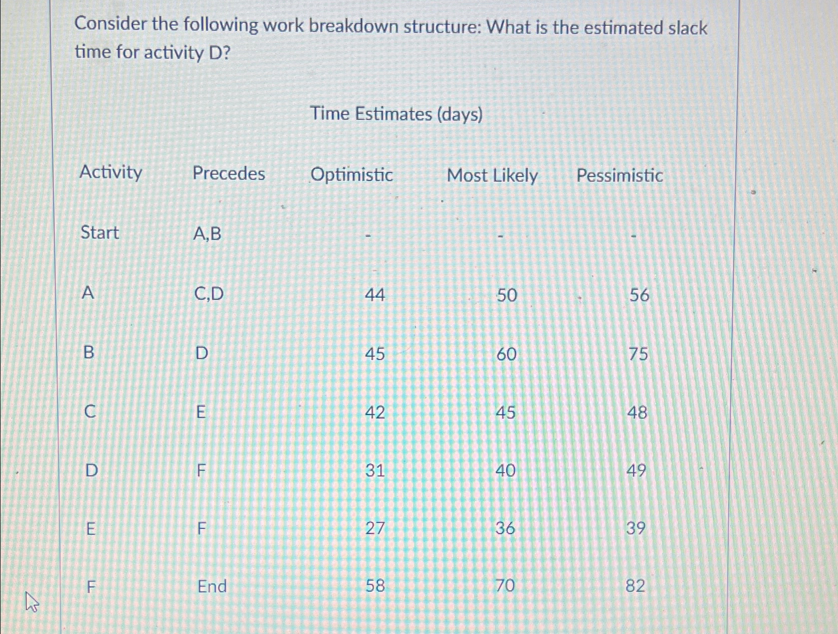 Solved Consider the following work breakdown structure: What | Chegg.com