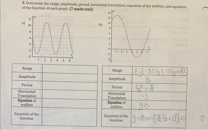 Solved 3. Determine the range, amplitude, period, horizontal | Chegg.com