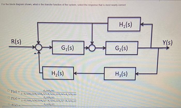 Solved For the bock diagram shown, what is the transfer | Chegg.com