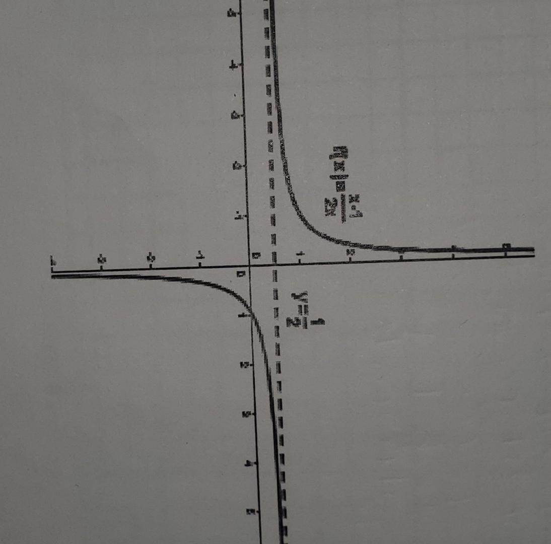Solved indicate which is a vertical asymptote and which is a | Chegg.com